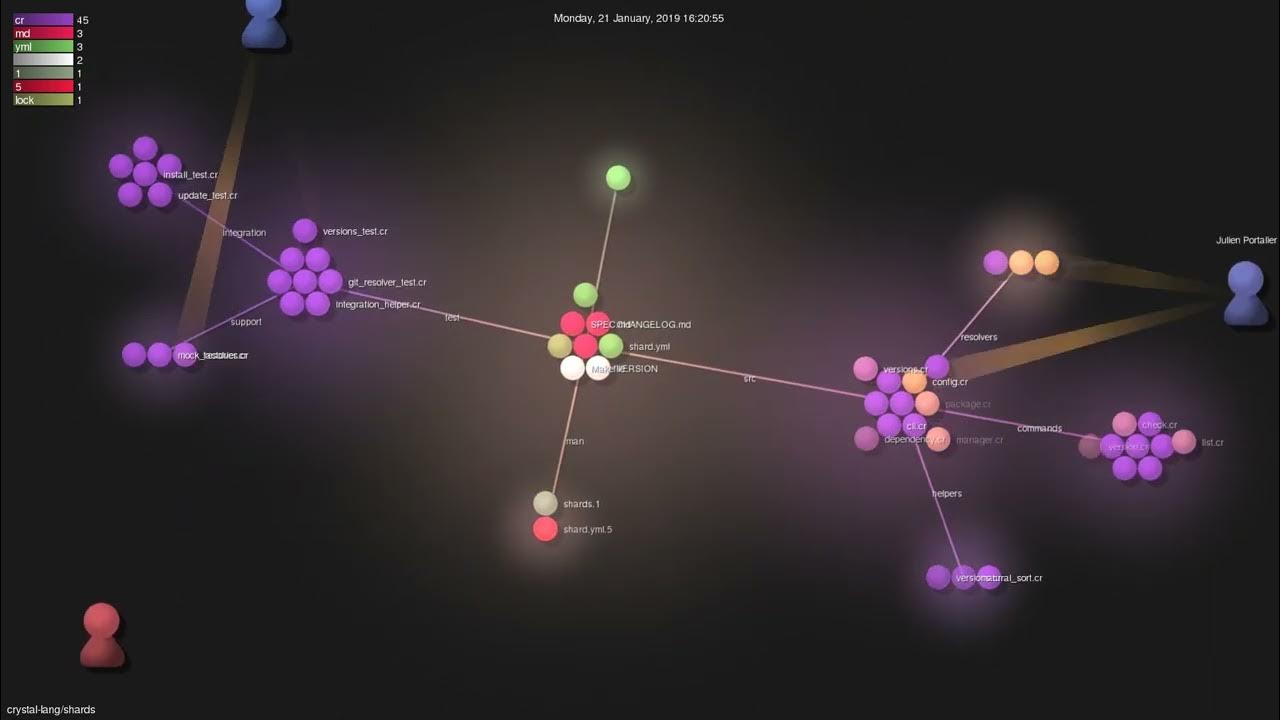 crystal-lang/shards - Gource visualisation - YouTube
