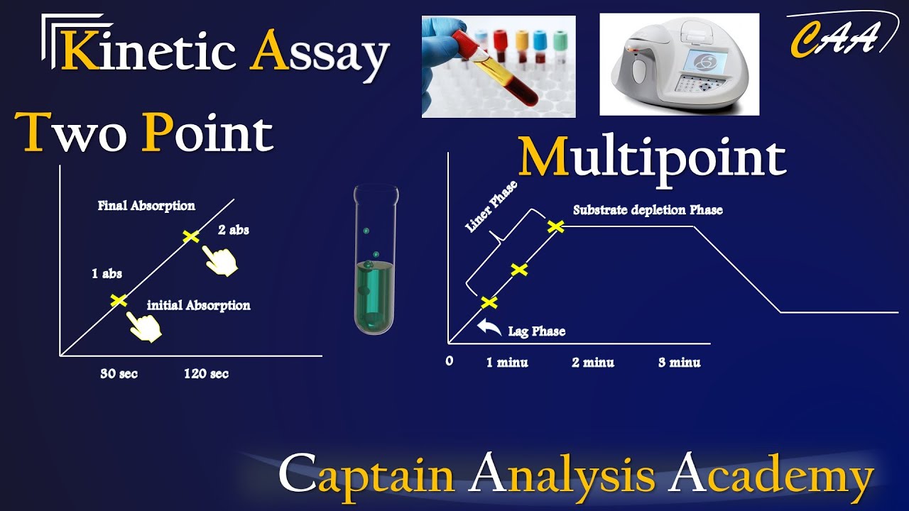 E3. #Spectrophotometer (Kinetic Assay) تحاليل Fixed Time وشرح المنحنيات ...