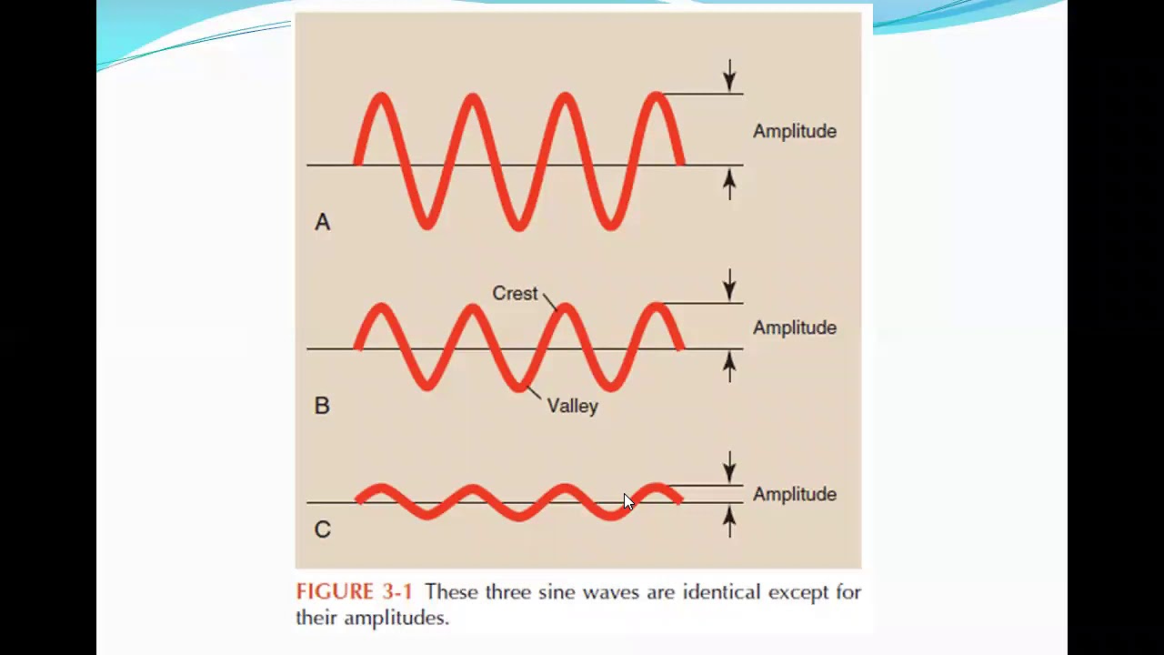 Radiation Science Lec 23 - YouTube