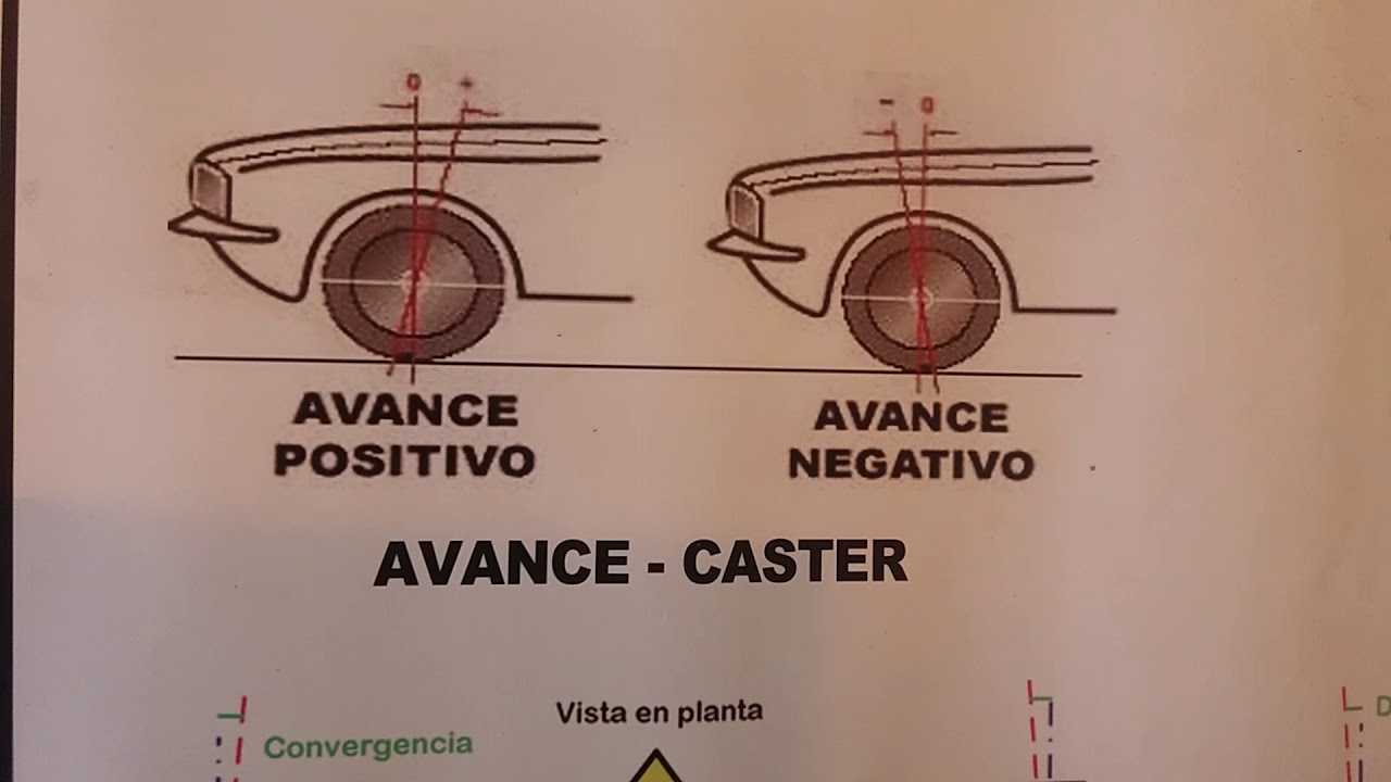 Angulo de Avance / Caster - YouTube