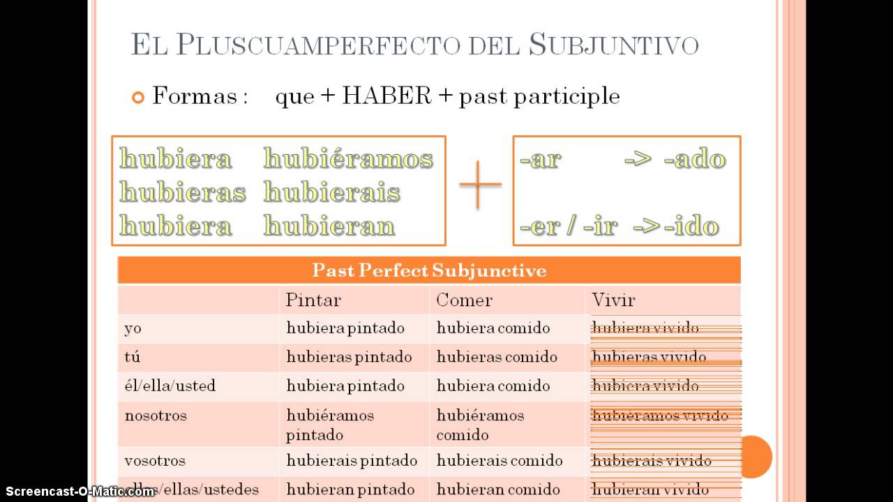 Sp 3 Past Perfect Subjunctive - YouTube