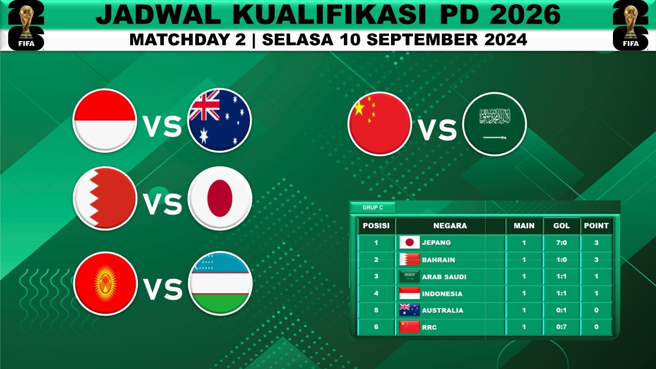 Jadwal kualifikasi PilDun 2026 Indonesia vs Australia | Klasemen Group ...