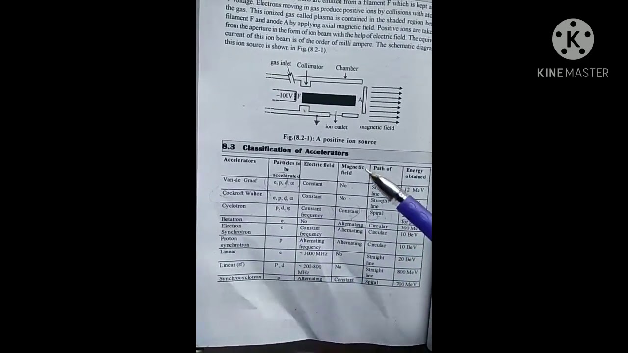 Bsc 3rd year physics.... Unit-3...nuclear physics... Lec.-2 - YouTube