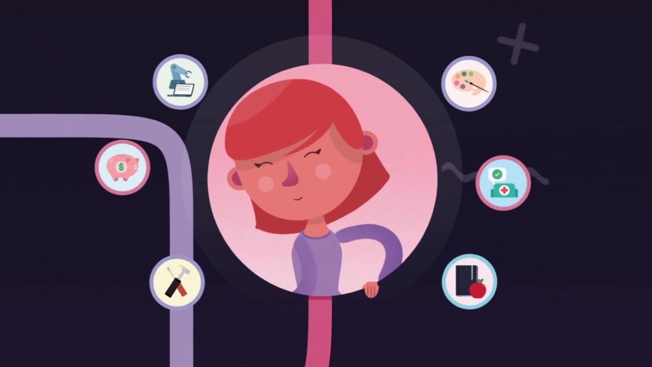 Morrisby Profile - introduction - YouTube