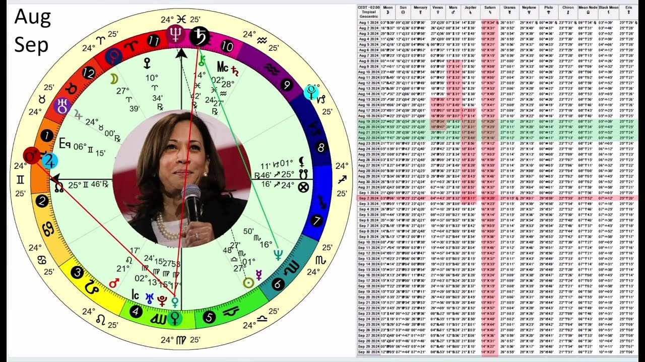 Astrology Class --Sunday August 11, 2024 - YouTube