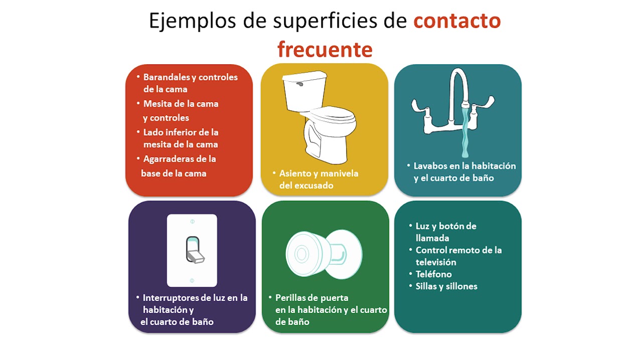 EVS Basic ICP Module 4 - YouTube