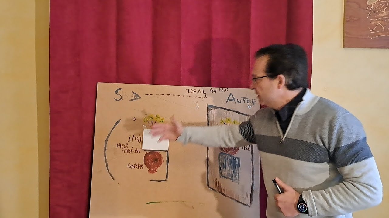 Freud et Lacan : Schéma optique complet - YouTube