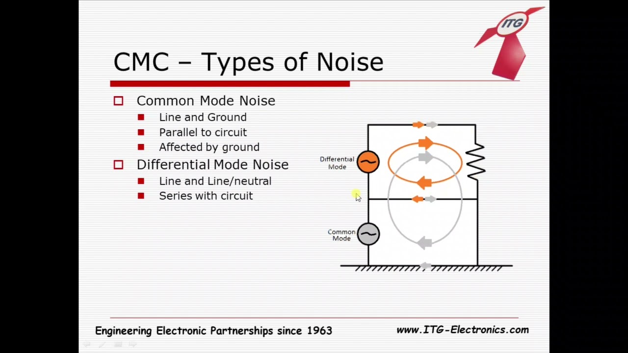 ITG Electronics, Inc. - Common Mode Coils - YouTube