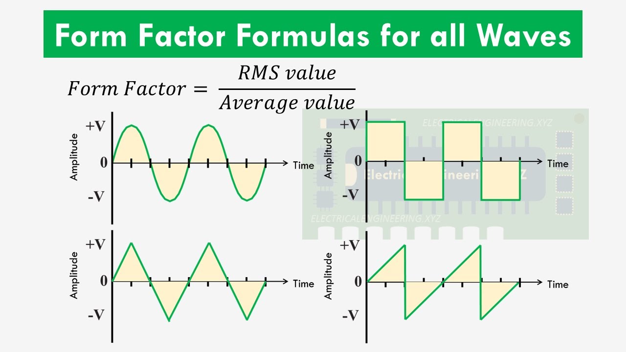 Form Factor Formulas and Why it is Important #sinewave #squarewave # ...