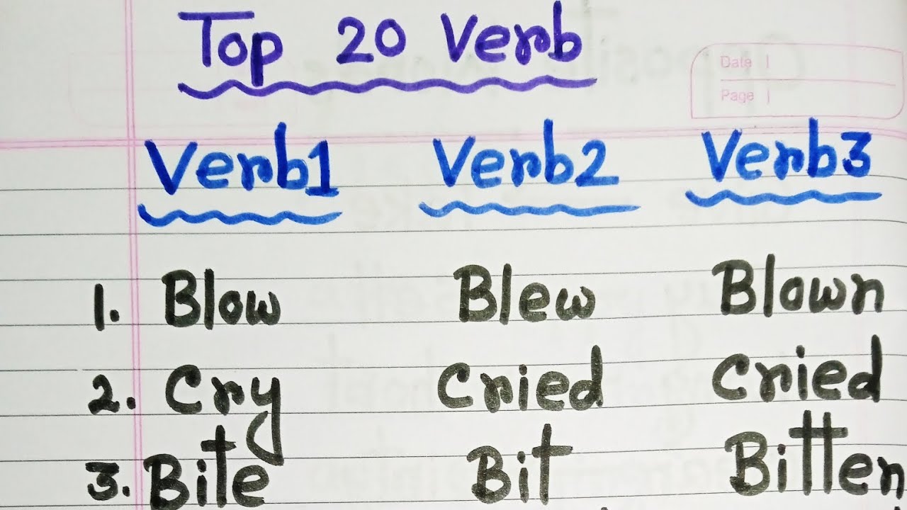 Verb1,Verb2,Verb3 // Verb forms । Top 20 Verbs ।। Present Past ...
