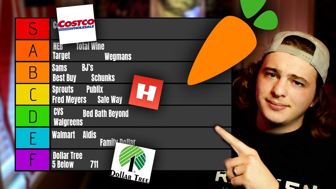 Best Stores For Instacart TIER LIST - YouTube