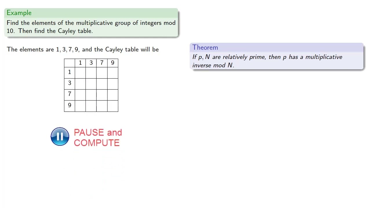 The Multiplicative Group Of Integers YouTube The Multiplicative Group Of Integers YouTube