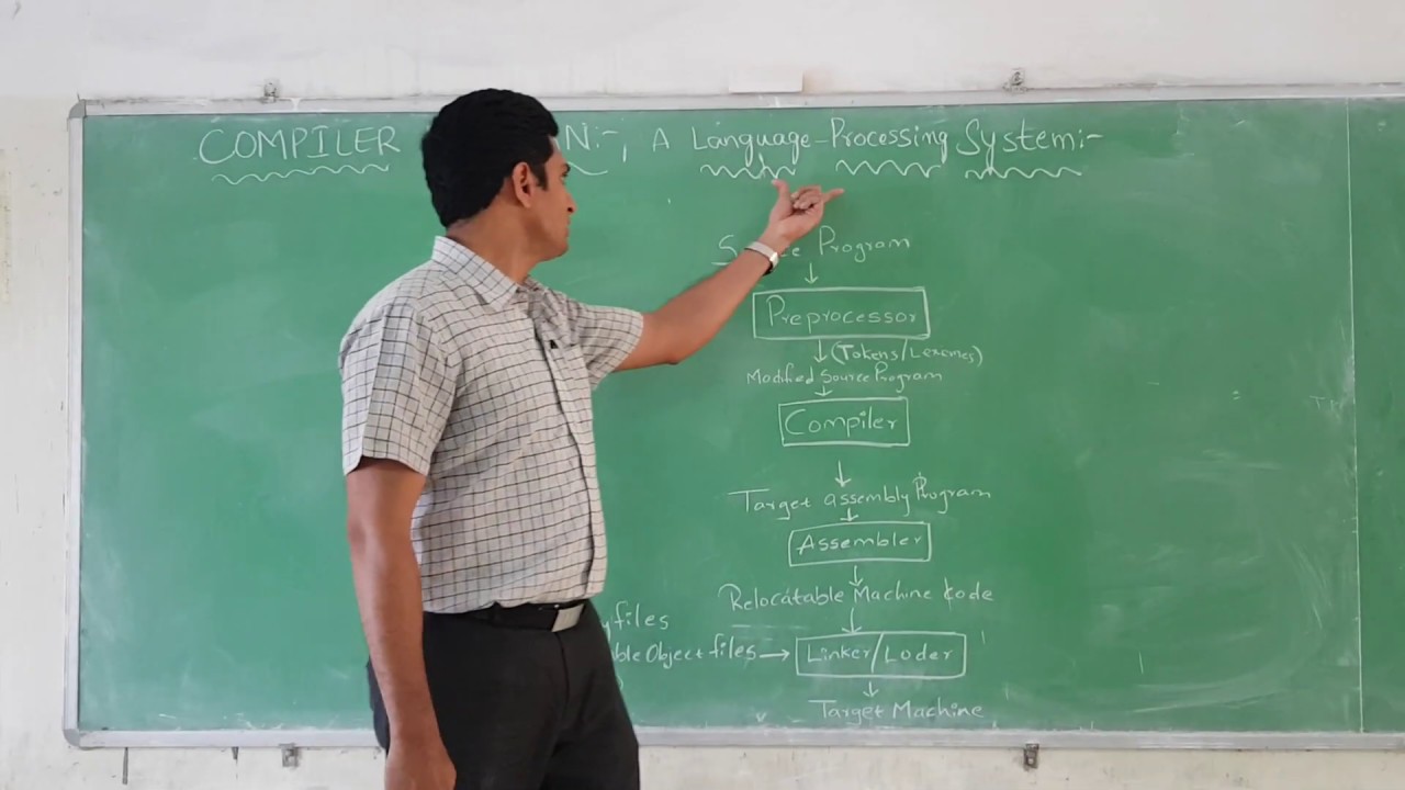 Language Processing System in COMPILER DESIGN || 1-UNIT_Video-2 ...