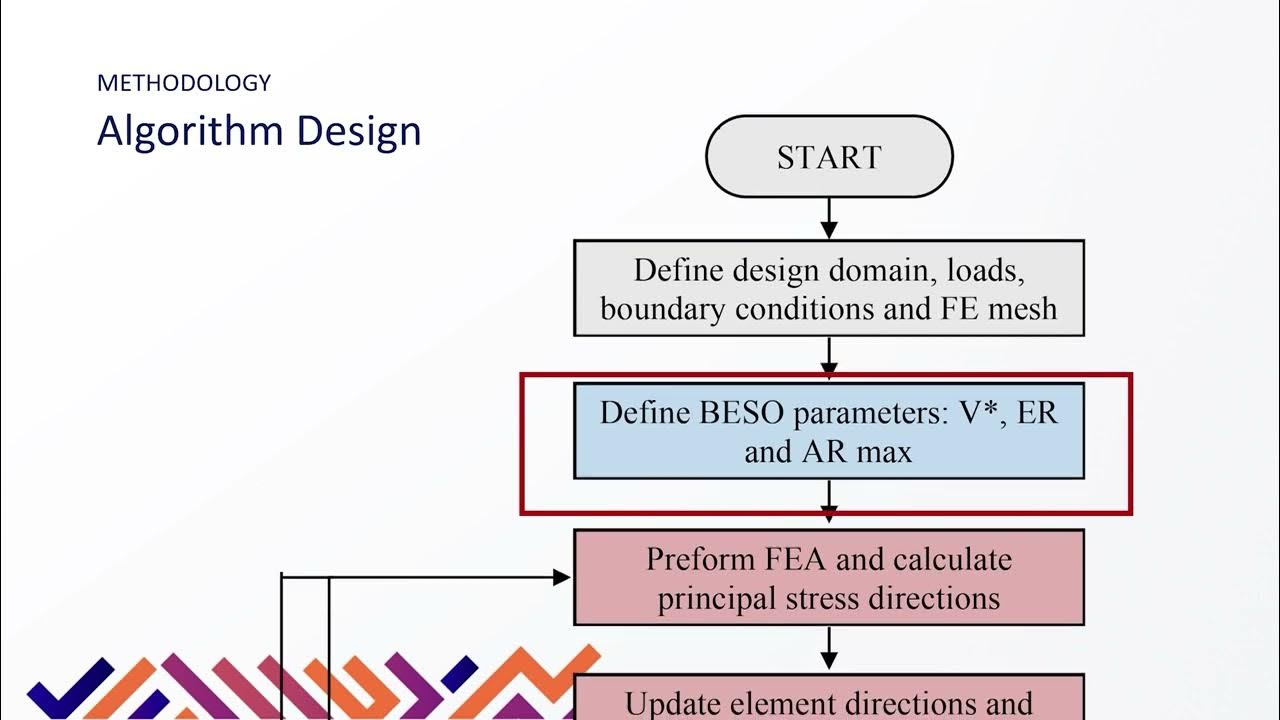 A Bidirectional Evolutionary Structural Topology-Optimization (BESO ...