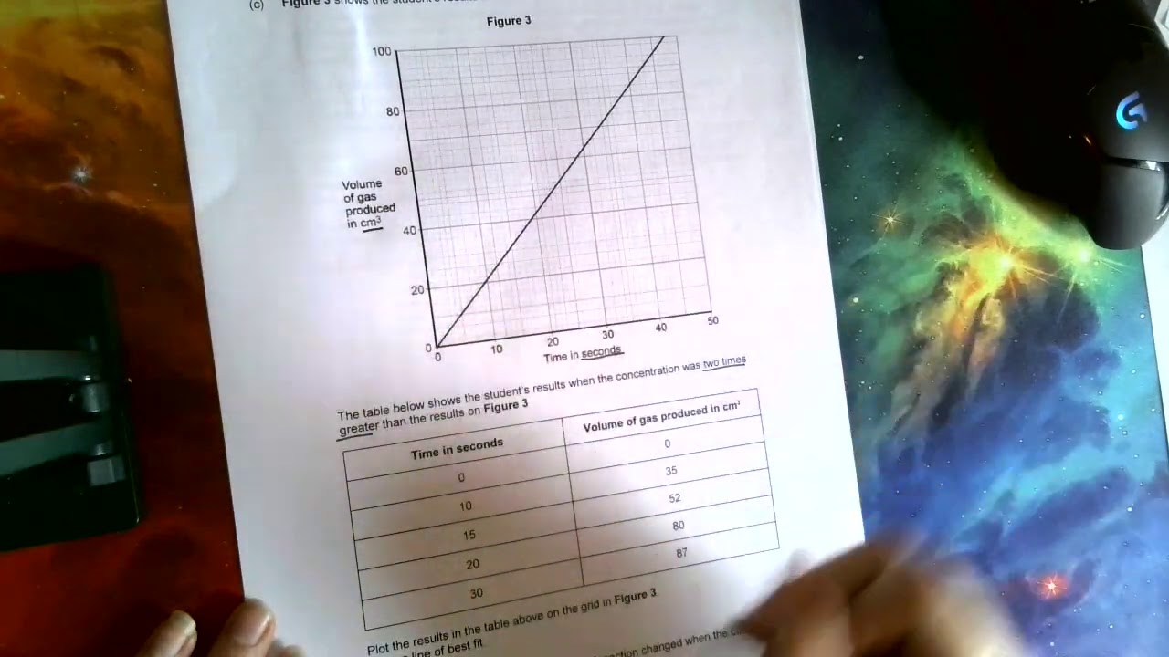 Investigating Rates of Reaction Higher - YouTube