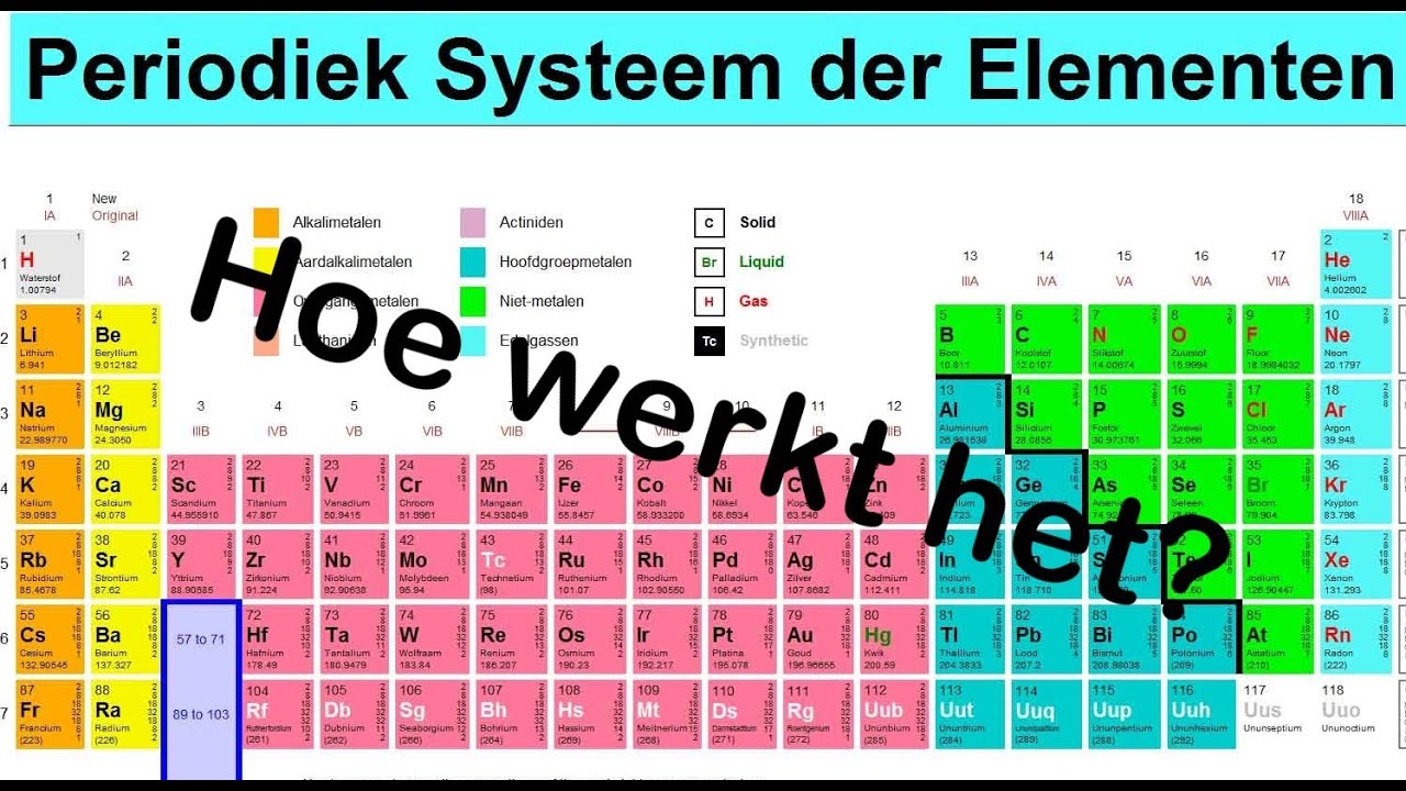 Hoe werkt het periodiek systeem? deel 1 (H2) - YouTube