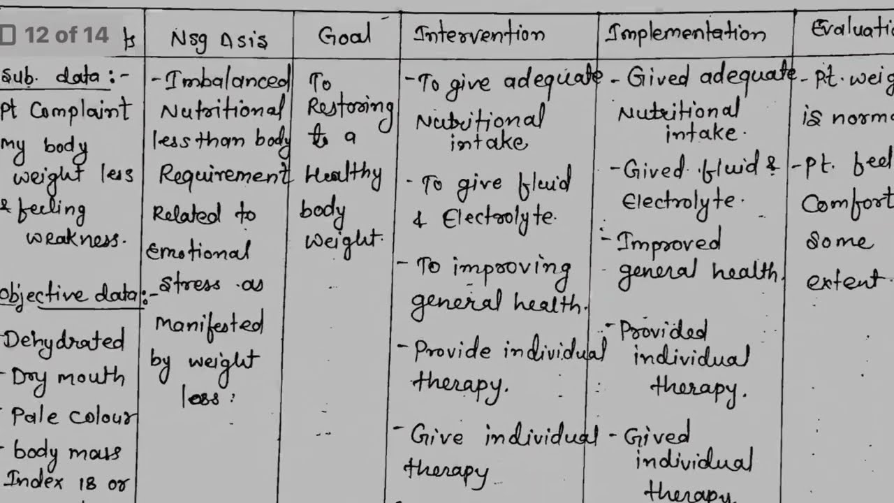 Case presentation/ case study on anorexia Nervosa (psychiatric) - YouTube