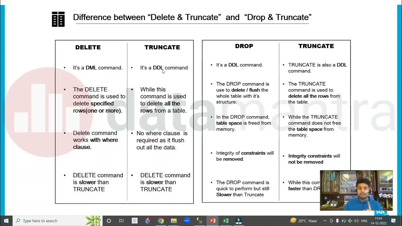 L2 09 Difference B W Delete & DROP Alter & Update Delete & TRUNCATE DROP & TRUNCATE - YouTube