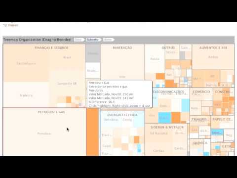 Many Eyes da IBM, demo - YouTube