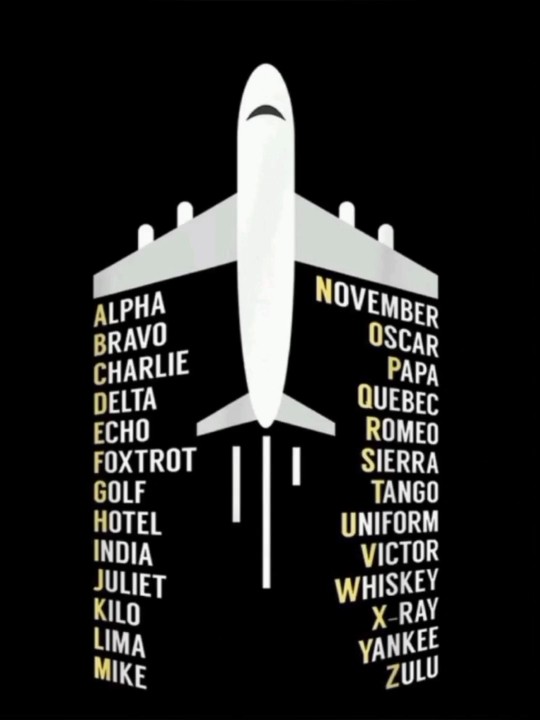 Comprendre l'Alphabet Aéronautique Communication Claire dans l'Aviation ...