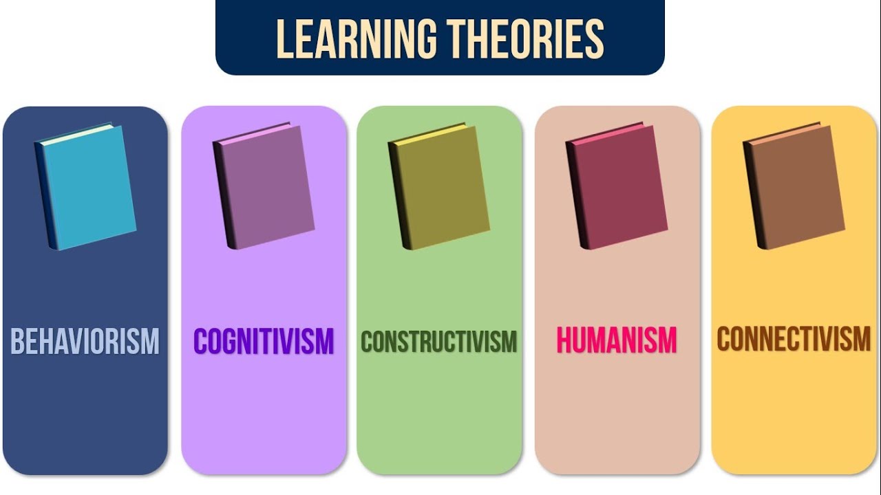 GROUP 2_PRINCIPLES OF LEARNING THEORY - YouTube