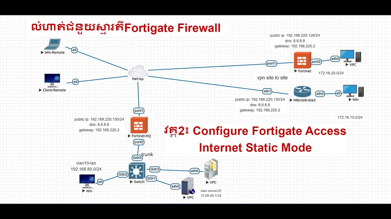 02-Configure Fortigate Access Internet - YouTube
