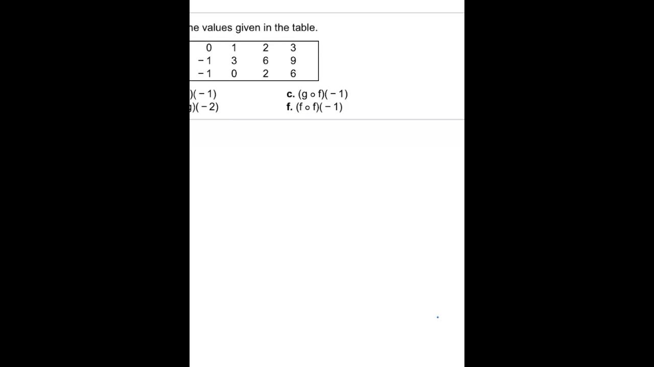 College Algebra Evaluating Composite Functions Youtube