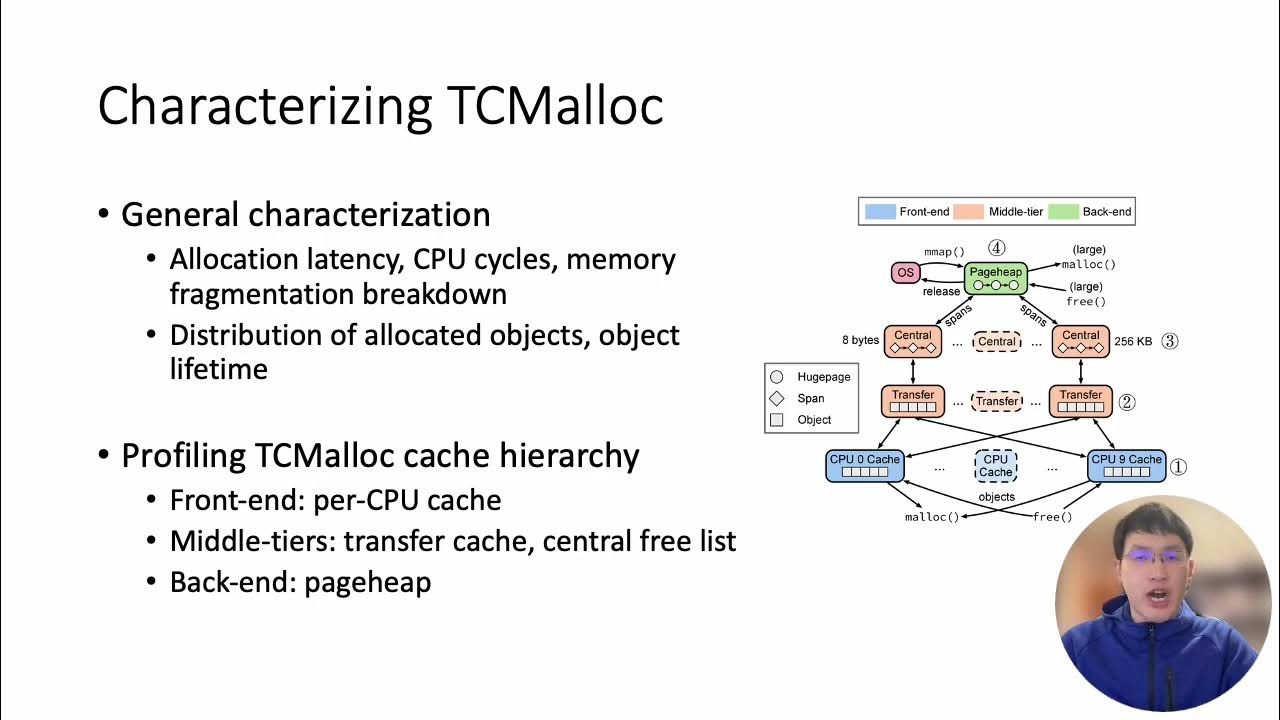 ASPLOS'24 - Lightning Talks - Session 5C - Characterizing a Memory Allocator at Warehouse Scale ...