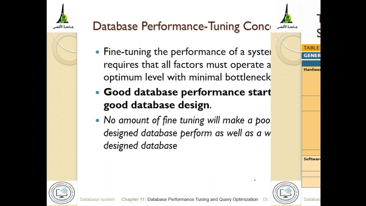 Advance Database systems Lec7 Database Performance Tuning and Query Optimization - YouTube