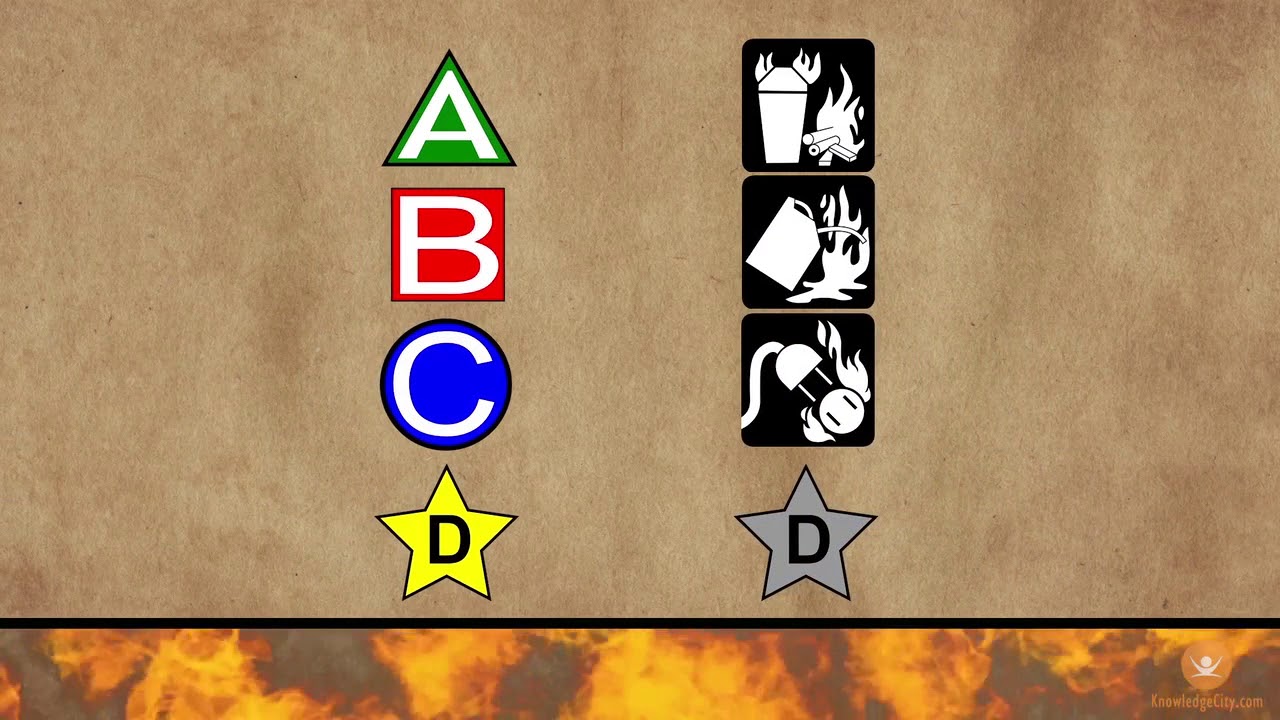 How To Distinguish Between The Different Classes Of Fire YouTube How To Distinguish Between The Different Classes Of Fire YouTube