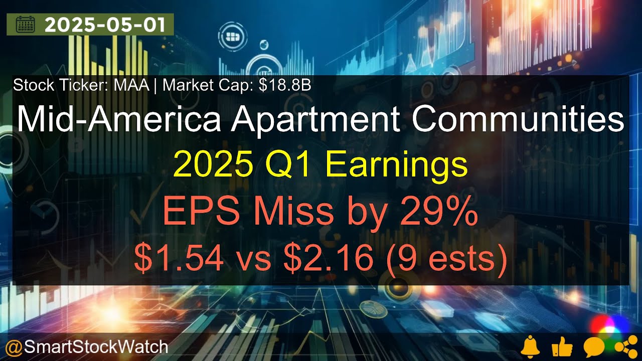Mid-America Apartment Communities (MAA|$18.8B) - 2025 Q1 Earnings ...