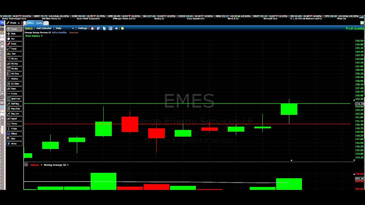 An Example of a Stop Loss Order - YouTube