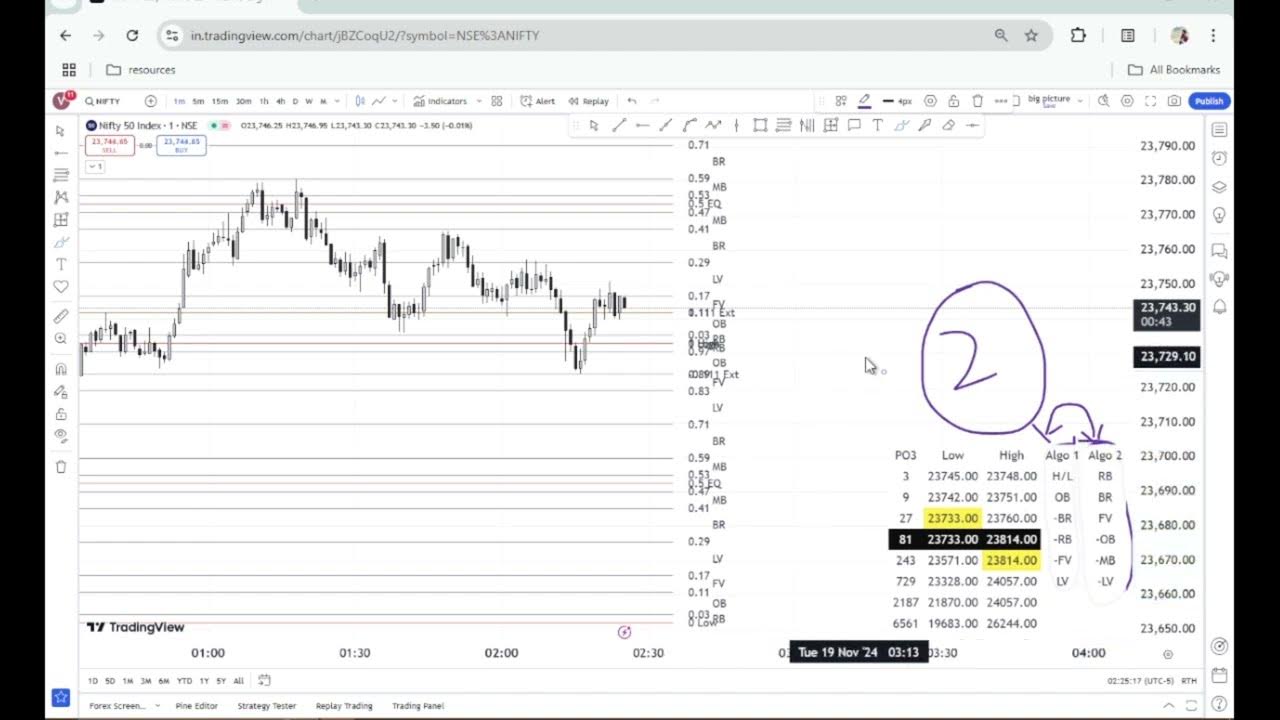 Goldbach Algo indicator | ICT CONCEPTS IN TAMIL | ALGO SERIES VIDEO - I | Thupparivaalan Decodes ...