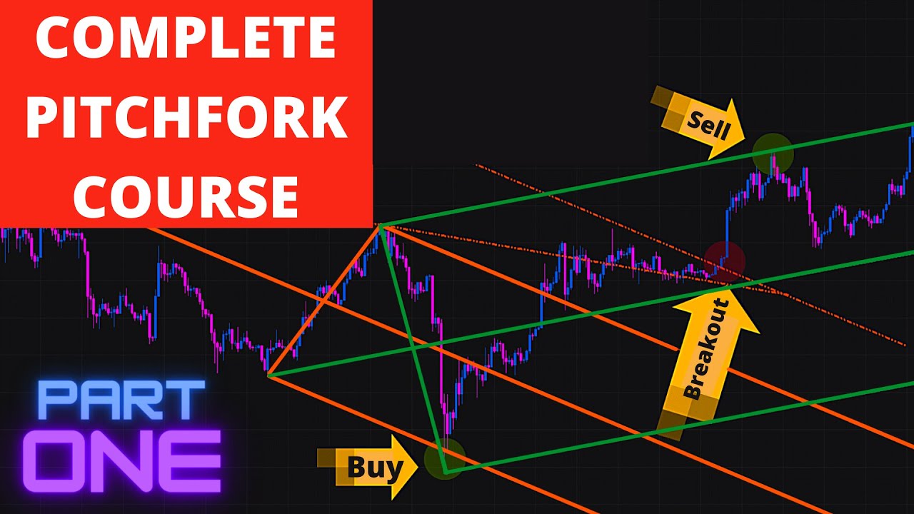 Andrews Pitchfork Trading-Part 1: Basic Concepts And Outlining the ...