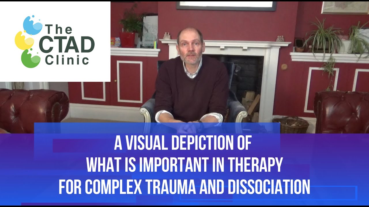 A Visual Depiction of What is Important in Therapy for Complex Trauma ...