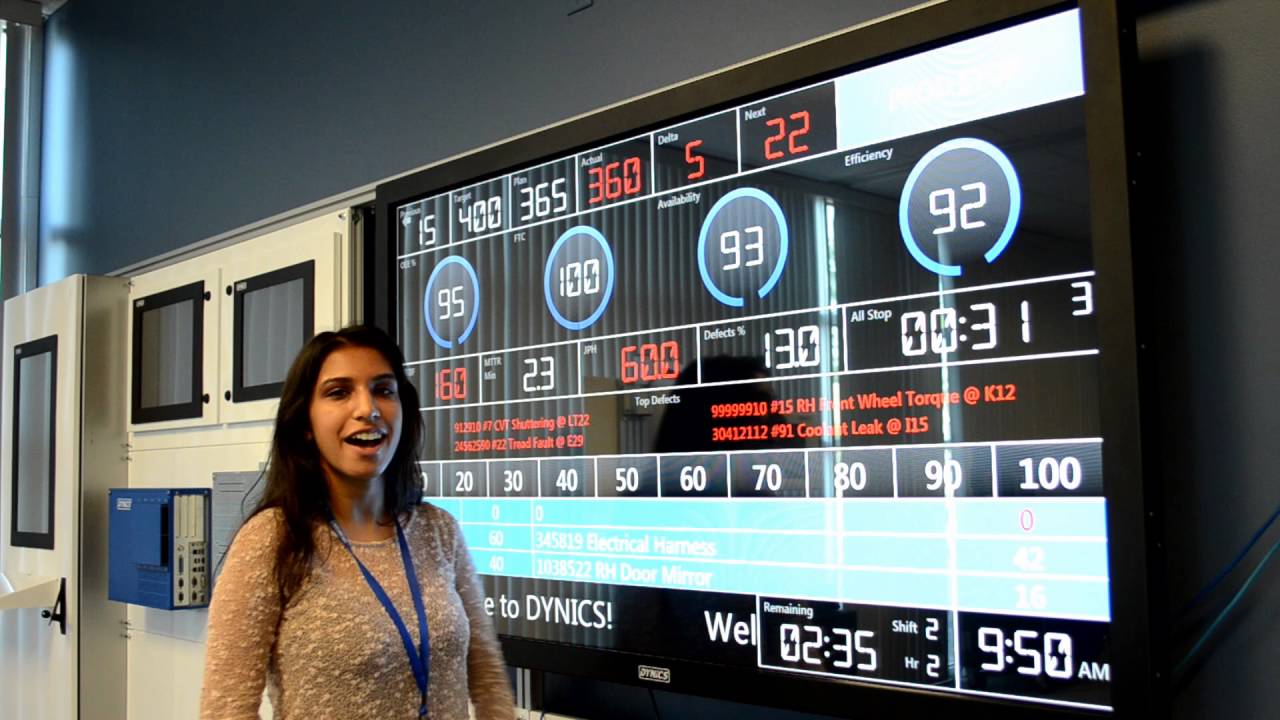 ProViewDS Advanced Andon Application - YouTube