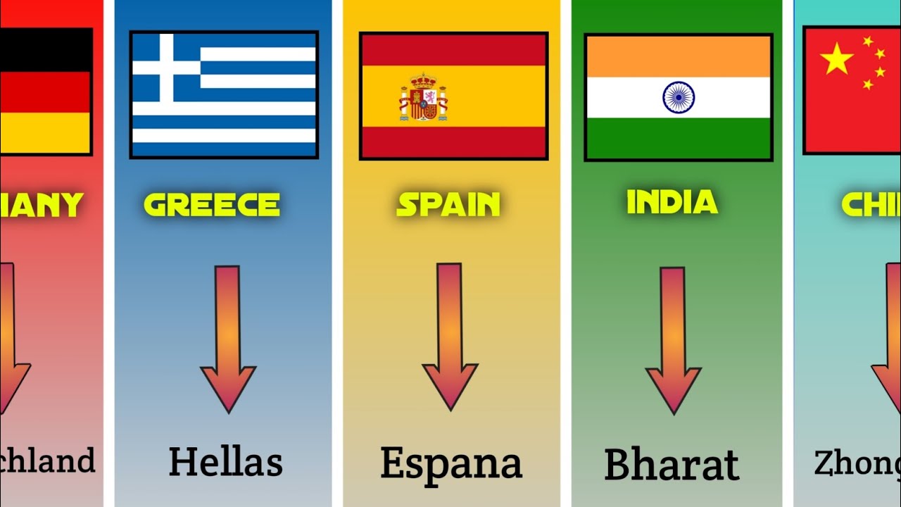 Local Name of Each Country | Actual Name of Each Country - YouTube