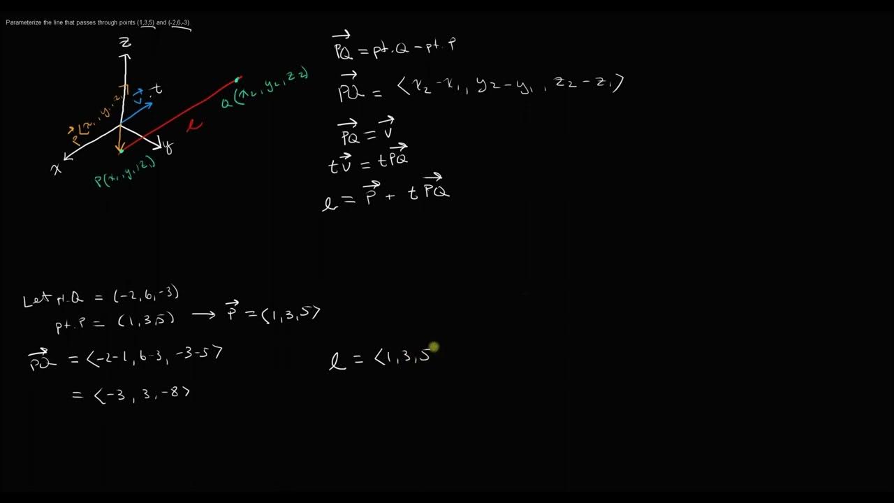 Equation of a Line in 3D Space - YouTube