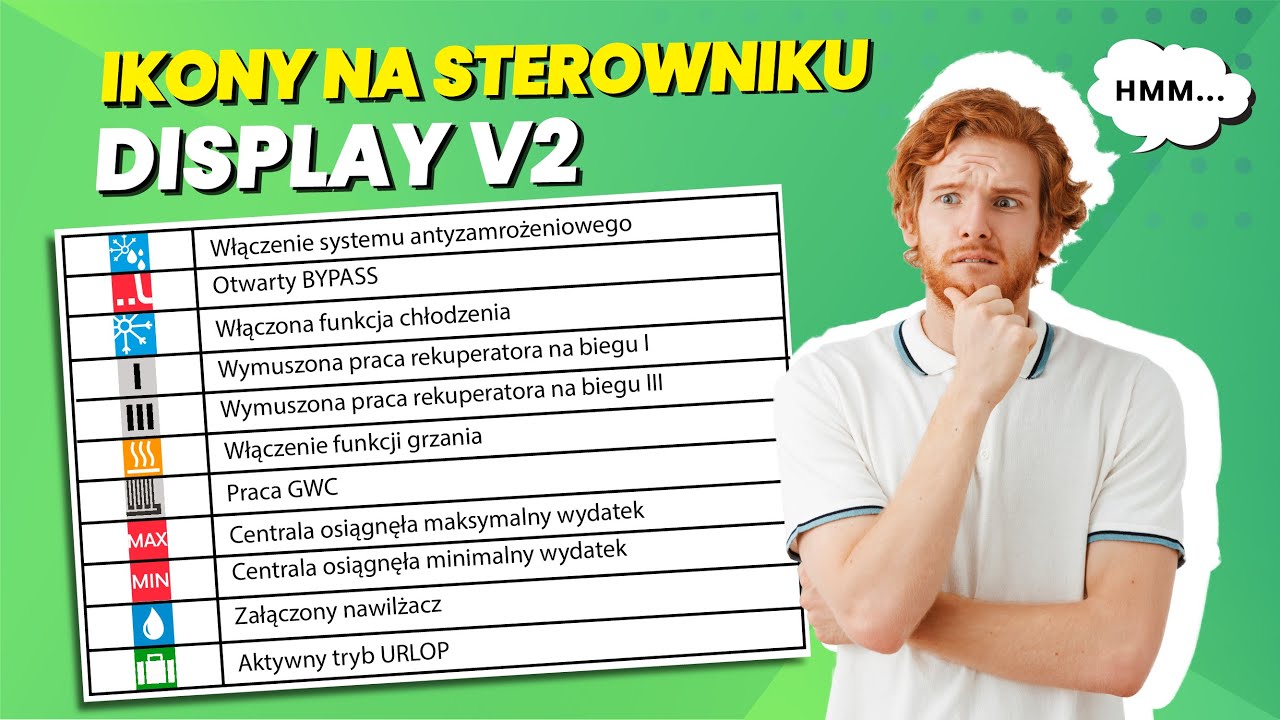 Co oznaczają poszczególne statusy na wyświetlaczu Wanas Display V2? - YouTube
