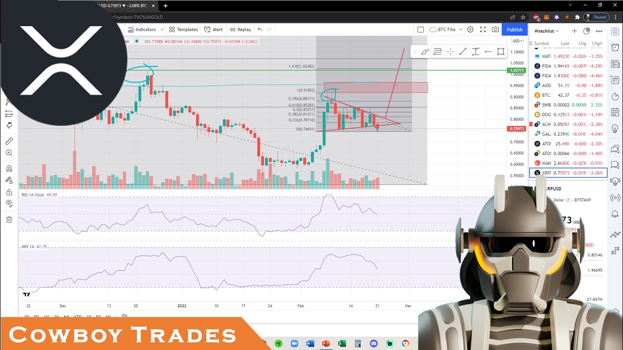 Ripple XRP Update My Opinion On Whitepaper Technical Analysis And ripple-xrp-update-my-opinion-on-whitepaper-technical-analysis-and