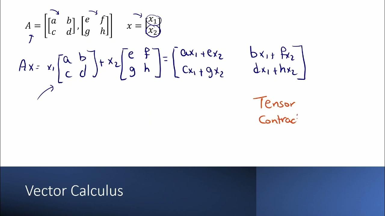 59) Vector Calculus 6: Tensor Contraction for Chain Rule - YouTube