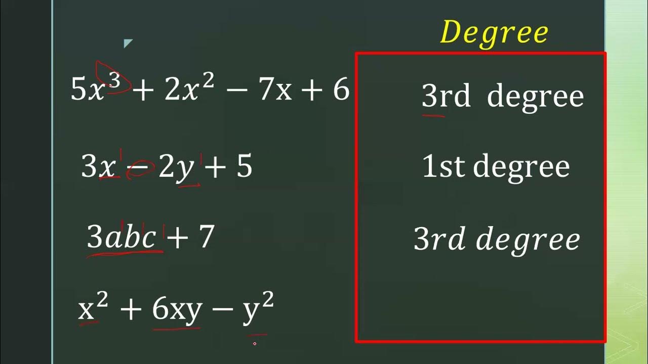 KINDS OF POLYNOMIALS YouTube kinds-of-polynomials-youtube