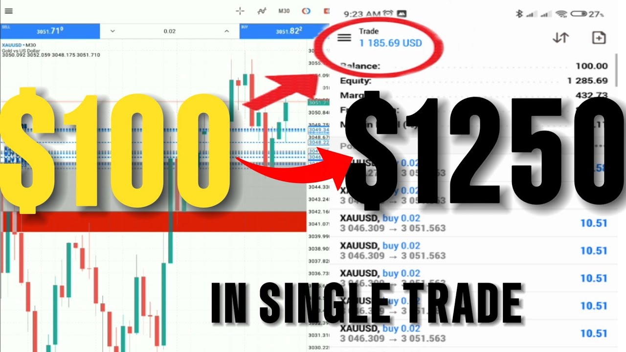 Turn $100 into $1000+ in a Single Trade with SNRC1+ Blindspot! - YouTube