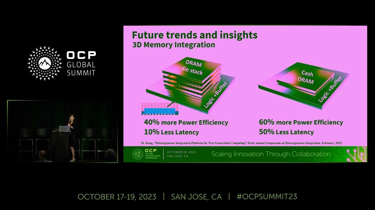 AI/HPC: Advanced package tech. for chiplet adoption and memory integration in HPC/AI ...