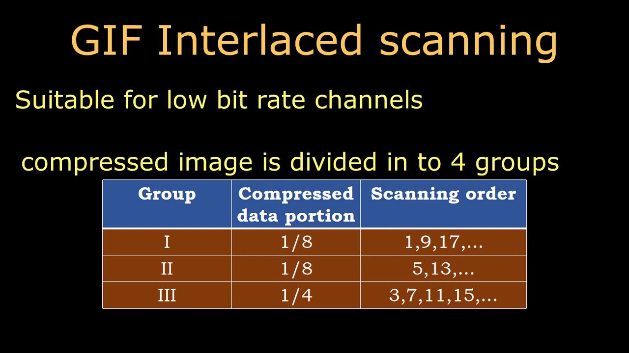 Interlaced GIF - Dr. J. Martin Leo - YouTube