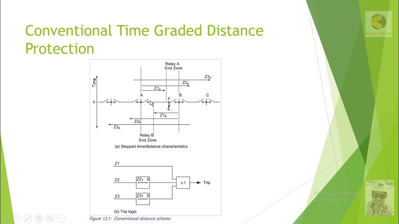 6 Blocking Scheme - YouTube