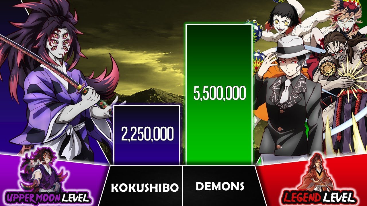 KOKUSHIBO VS DEMONS Power Levels I Demon Slayer Power Scale I Sekai ...