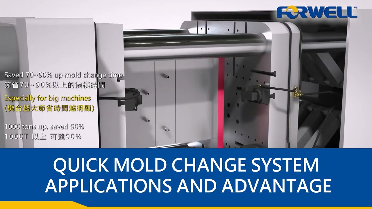 Quick Mold Change Solution | Quick Mold Change Video | FORWELL - YouTube