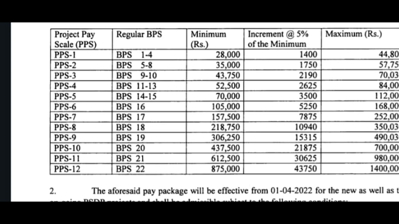 PPS Equivalent To BPS I What Is PPS I Finance Division Notification I pps-equivalent-to-bps-i-what-is-pps-i-finance-division-notification-i