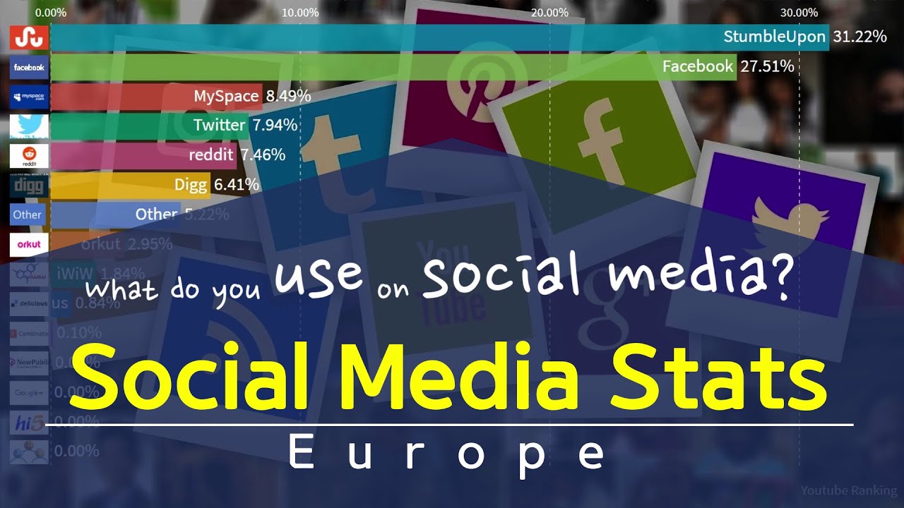 Social Media Stats Europe(2009 ~ 2020) - YouTube